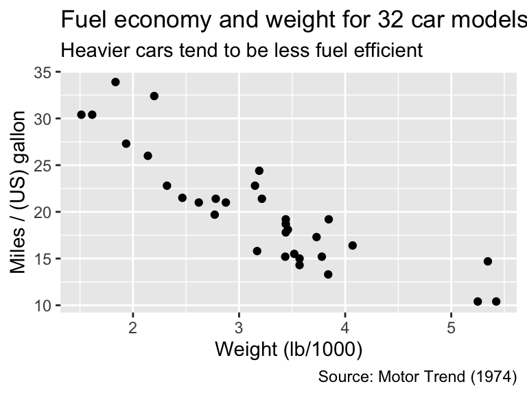 Section 19 Presentation of plots | Data handling, exploratory analysis ...