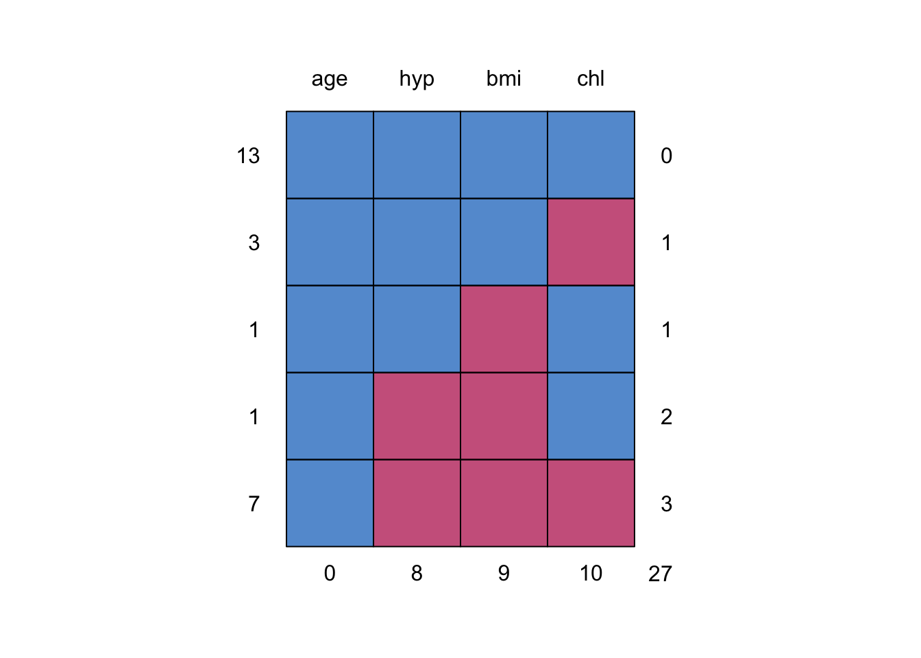 Chapter 5 Multiple Imputation For Missing Data MAS61006 Bayesian